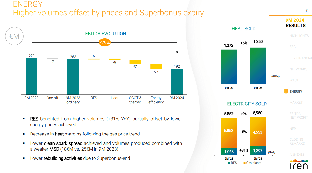 Iren SpA: Solid Growth In The Regulated Utilities (IRDEF) | Seeking Alpha