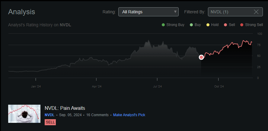 NVDL: Pain Still Awaits (NASDAQ:NVDL) | Seeking Alpha