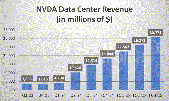 NVDL: Pain Still Awaits (NASDAQ:NVDL) | Seeking Alpha
