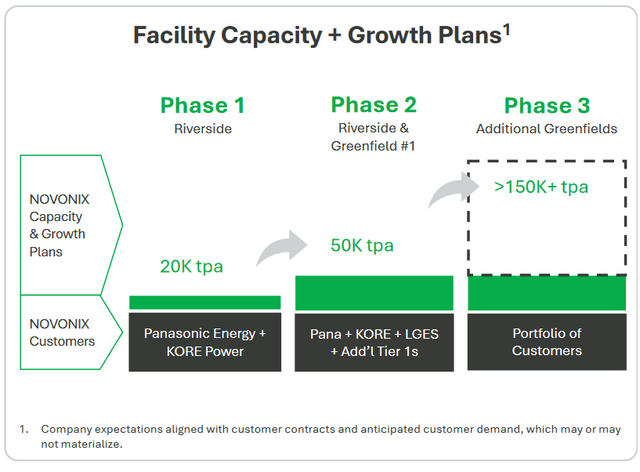 Novonix Gets Closer To Producing Synthetic Graphite (NASDAQ:NVX ...