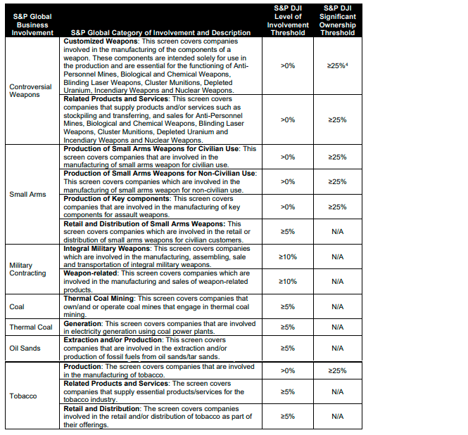 SNPE: A Growth-Tilted S&P 500 Index Fund Hiding Behind An ESG Theme (NYSEARCA:SNPE) | Seeking Alpha