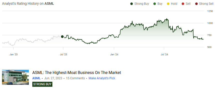 ASML: Sell Options For A 14.4% Yield On This High-Moat Juggernaut (NASDAQ:ASML) | Seeking Alpha