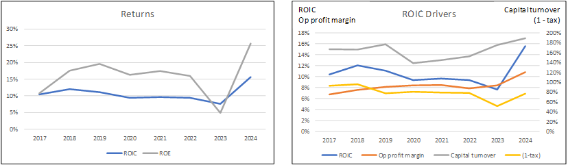 Leidos: Not Enough Margin Of Safety Despite Creating Value | Seeking Alpha
