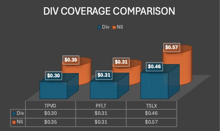 2 Fat Yields You May Love... If You're Risky | Seeking Alpha