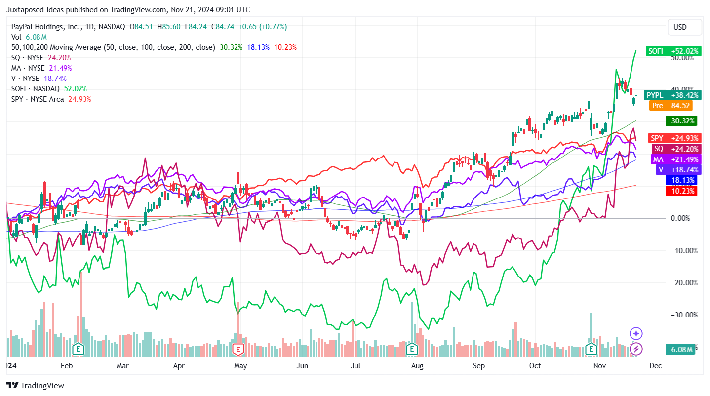 PayPal Stock: Near Doubling Upside Still Possible (Reiterate Buy ...