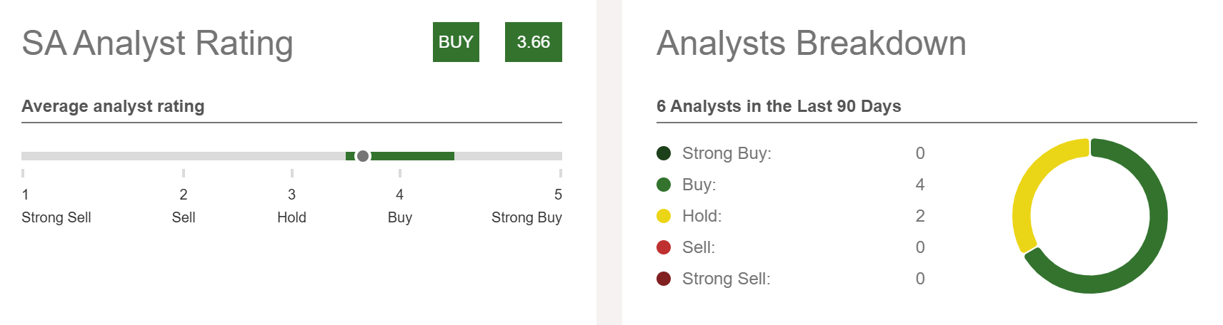 Strategic ETF Allocations: Income, Diversification, Reducing Risks In Dividend Portfolio ...