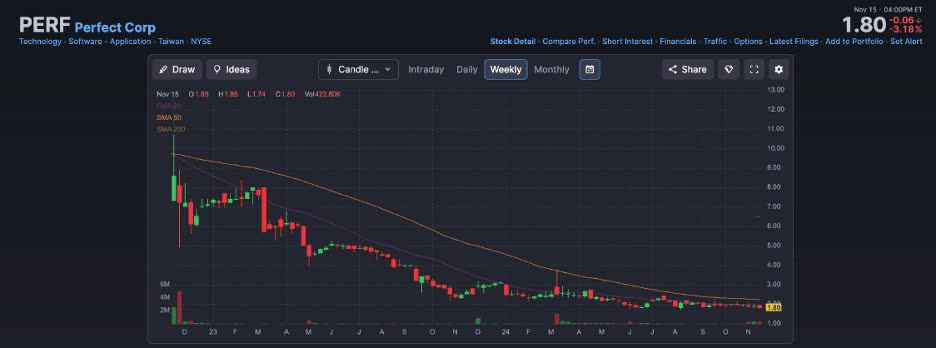 Perfect Corp.: The Quiet AI Leader Ready For The Spotlight | Seeking Alpha