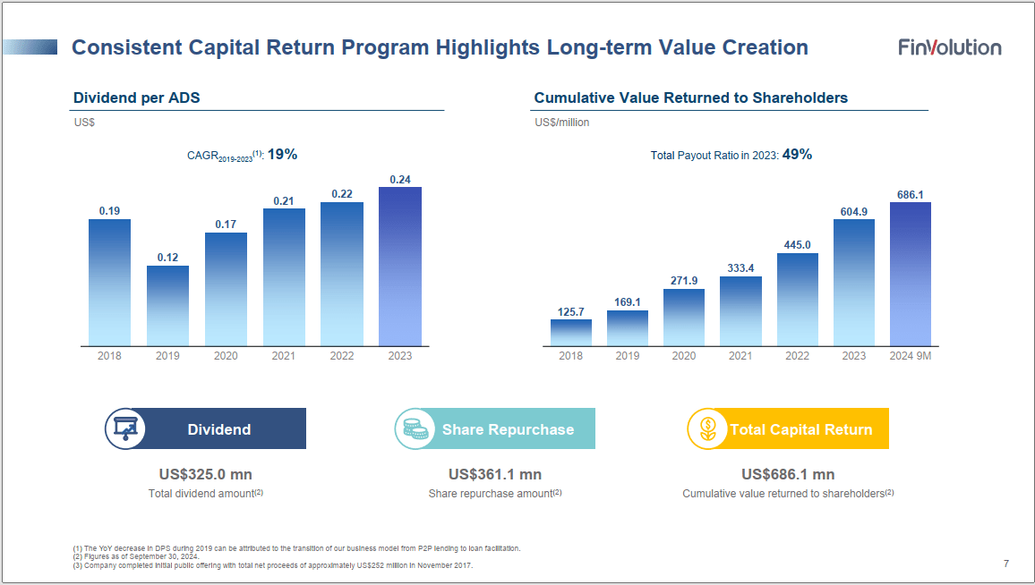 FinVolution: Strong Growth Trajectory Ahead Through LE-GO Strategy ...