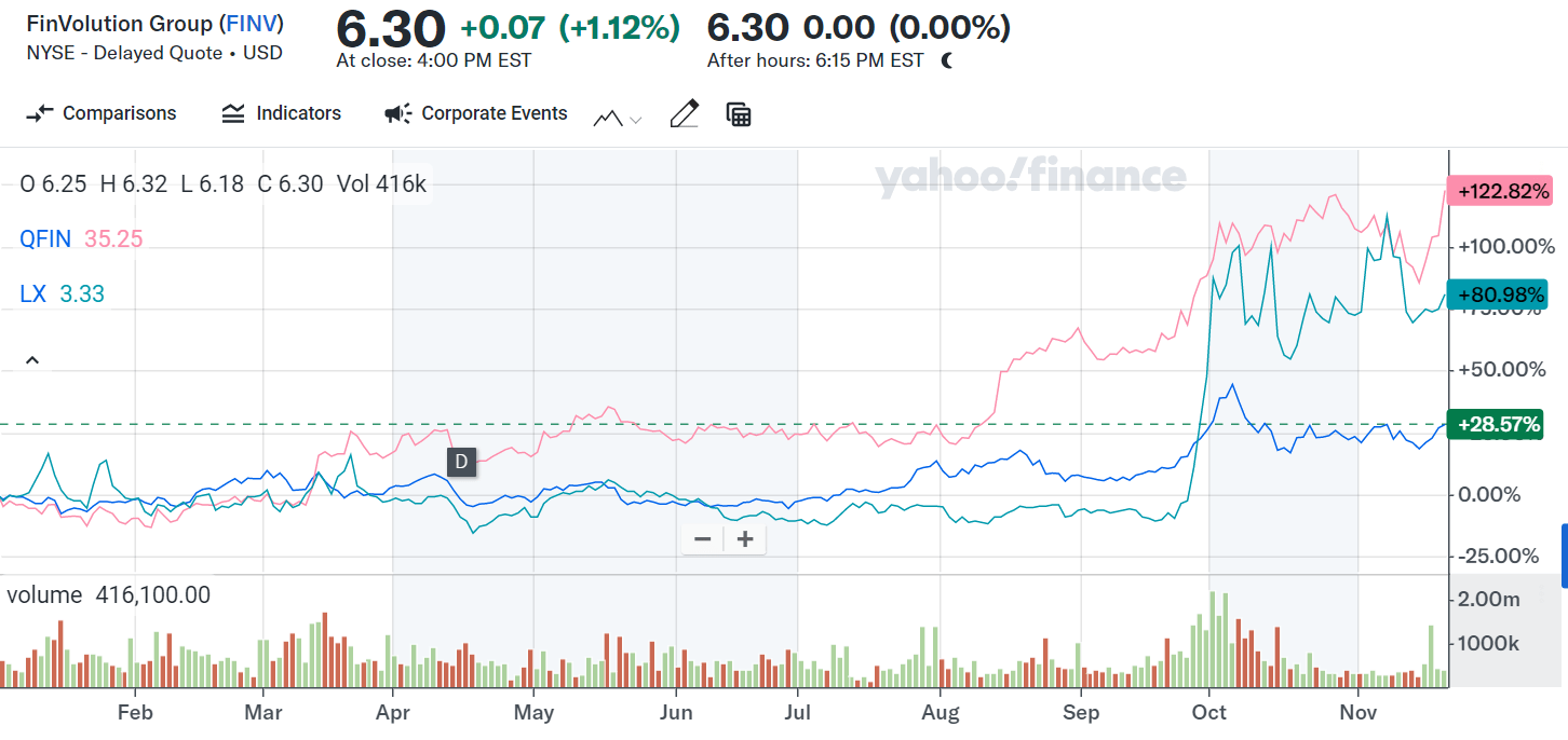 FinVolution: Strong Growth Trajectory Ahead Through LE-GO Strategy ...