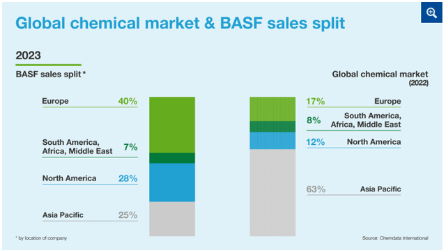 BASF Stock: Need To Watch Emerging European Energy Crisis, Major ...