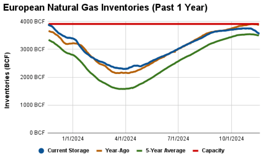 BASF Stock: Need To Watch Emerging European Energy Crisis, Major ...