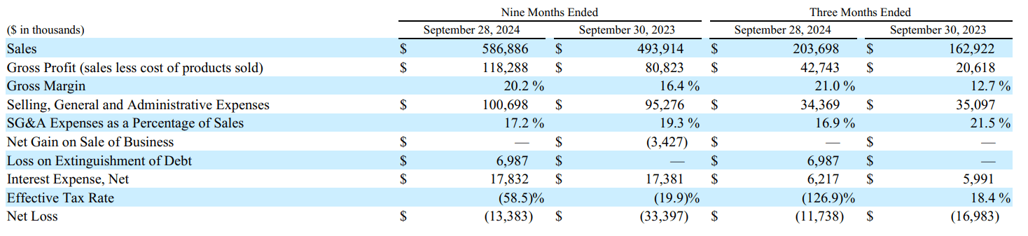 Why I Still Believe In Astronics Despite Recent Underperformance ...