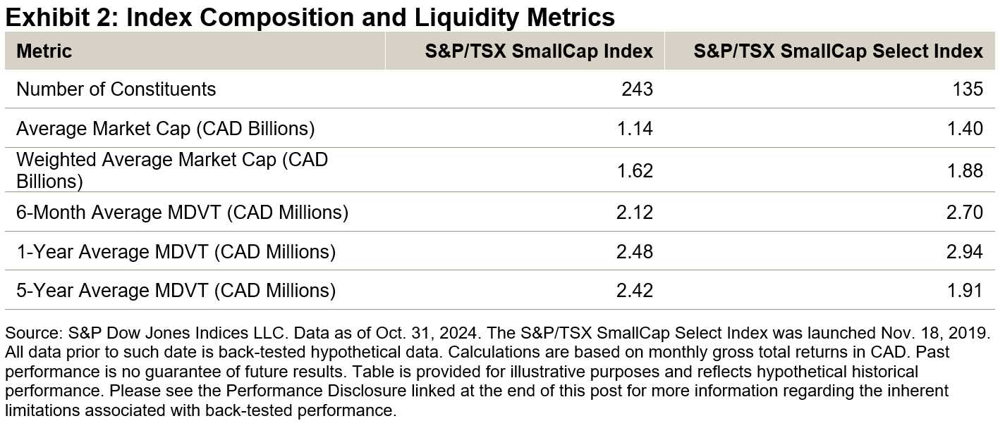 Profitability Matters In Canadian Small Caps | Seeking Alpha