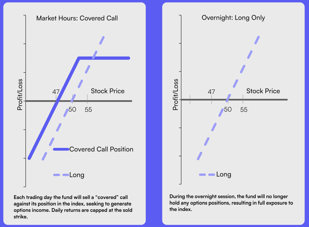 RDTE: High Yield Covered Call Fund With Small-Cap Exposure | Seeking Alpha RDTE: High Yield Covered Call Fund With Small-Cap Exposure | Seeking Alpha