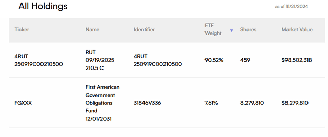 RDTE: High Yield Covered Call Fund With Small-Cap Exposure | Seeking Alpha RDTE: High Yield Covered Call Fund With Small-Cap Exposure | Seeking Alpha