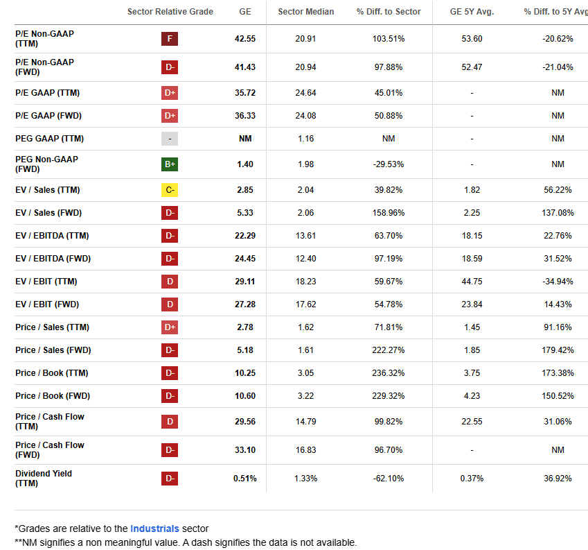GE Aerospace: Firing On Most Cylinders, Still Battling The October ...