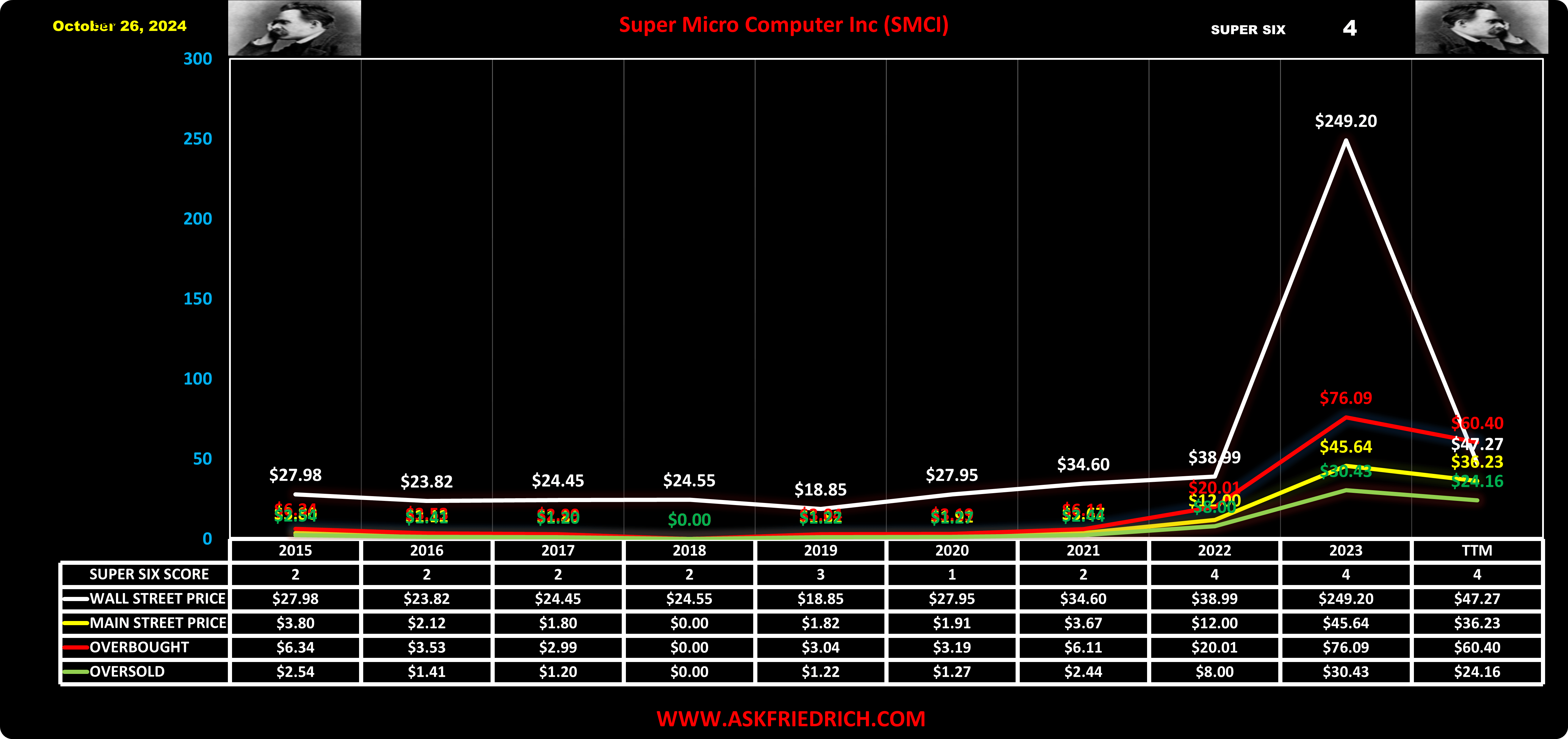 What To Do With Super Micro Computer Shares (NASDAQ:SMCI) | Seeking Alpha