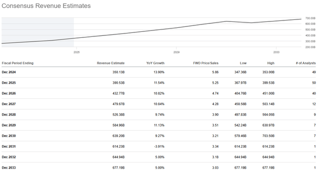Google: How To Profit In Different Scenarios, Even With Some DOJ ...