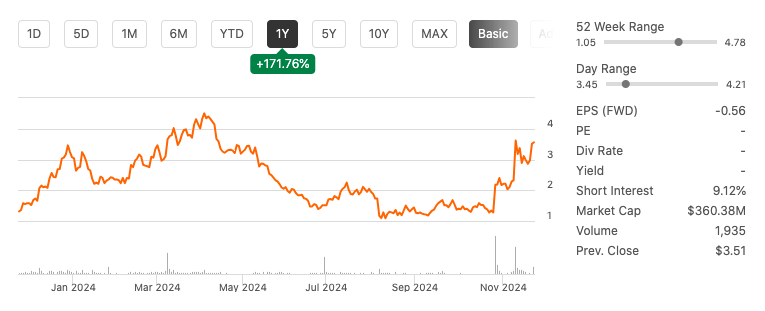 Why I’m Waiting For Porch Group To Nail Down Its Growth Story (NASDAQ ...