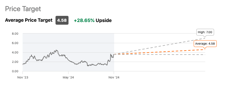 Why I’m Waiting For Porch Group To Nail Down Its Growth Story (NASDAQ ...
