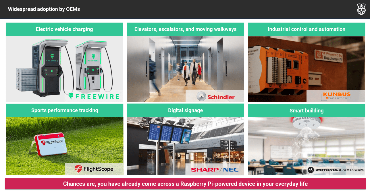 Raspberry Pi Stock: Intriguing UK Technology Company (OTCMKTS:RPBPF ...