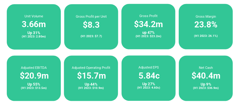 Raspberry Pi Stock: Intriguing UK Technology Company (OTCMKTS:RPBPF ...