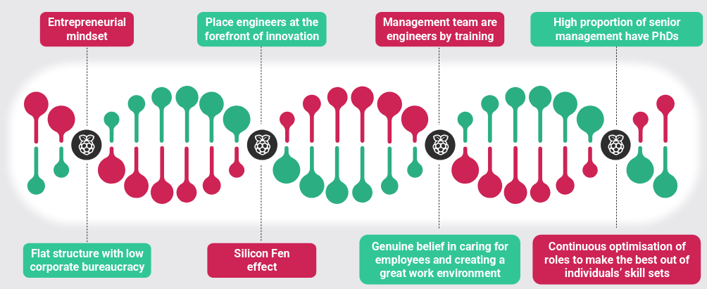 Raspberry Pi Stock: Intriguing UK Technology Company (OTCMKTS:RPBPF ...