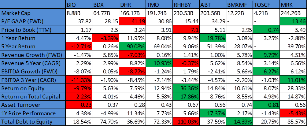 Why Bio-Rad Laboratories Is Overvalued: A Fundamental And DCF Analysis ...