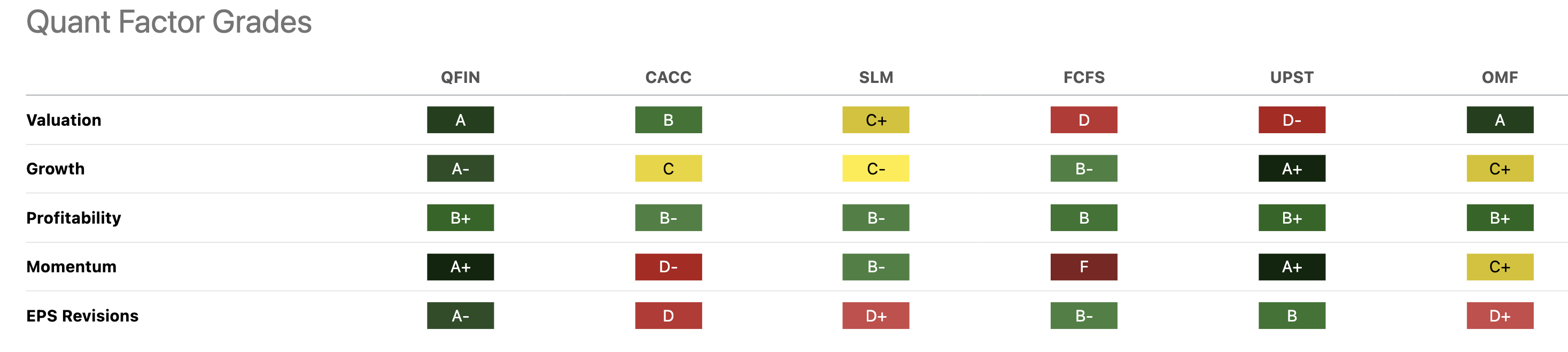 Qifu, Despite Its Positive Quant Factor Grades, Is A Hold For Me ...