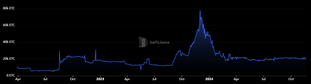 ETCG ETF: Discounted For A Reason (OTCMKTS:ETCG) | Seeking Alpha