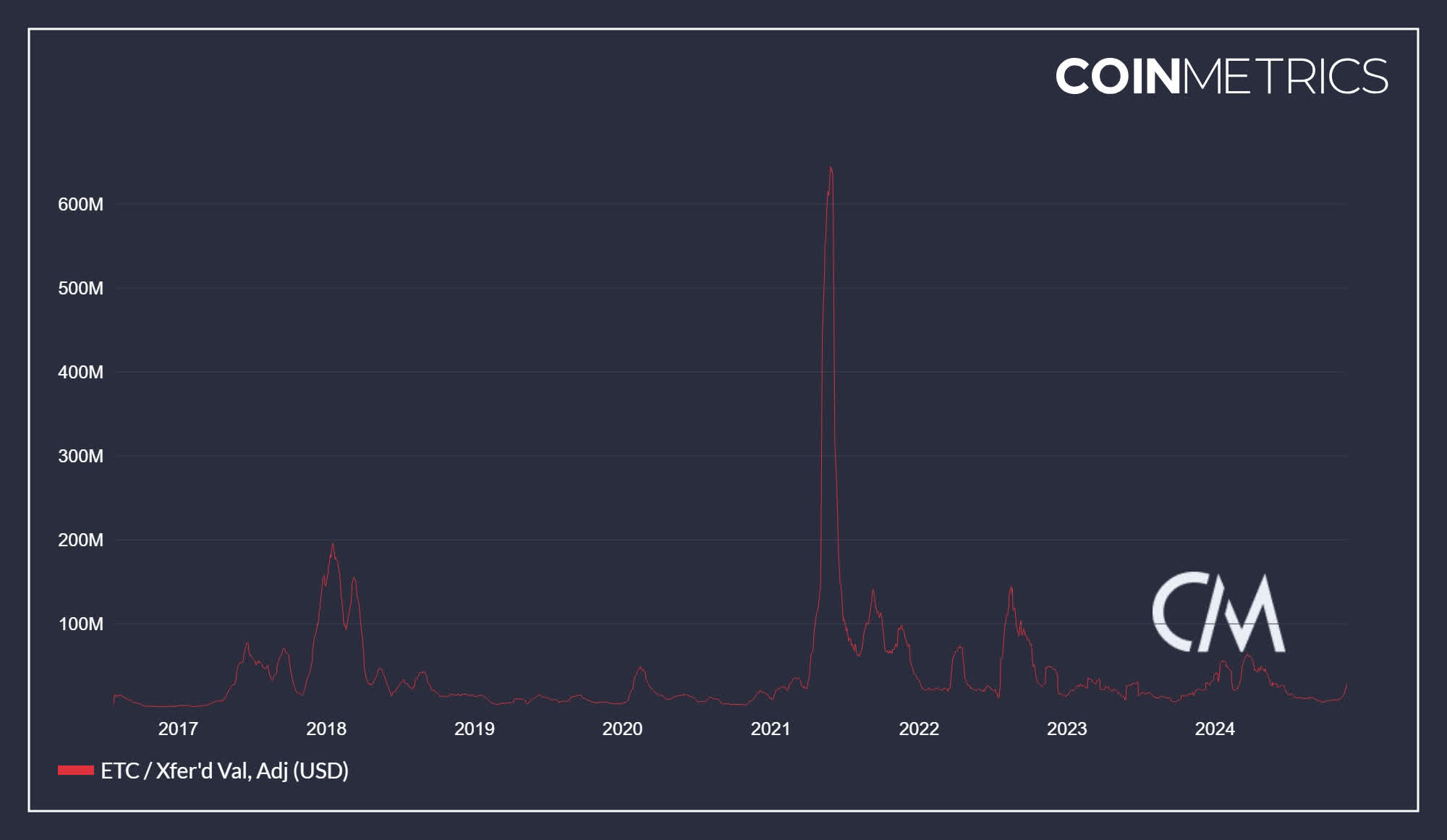 ETCG ETF: Discounted For A Reason (OTCMKTS:ETCG) | Seeking Alpha