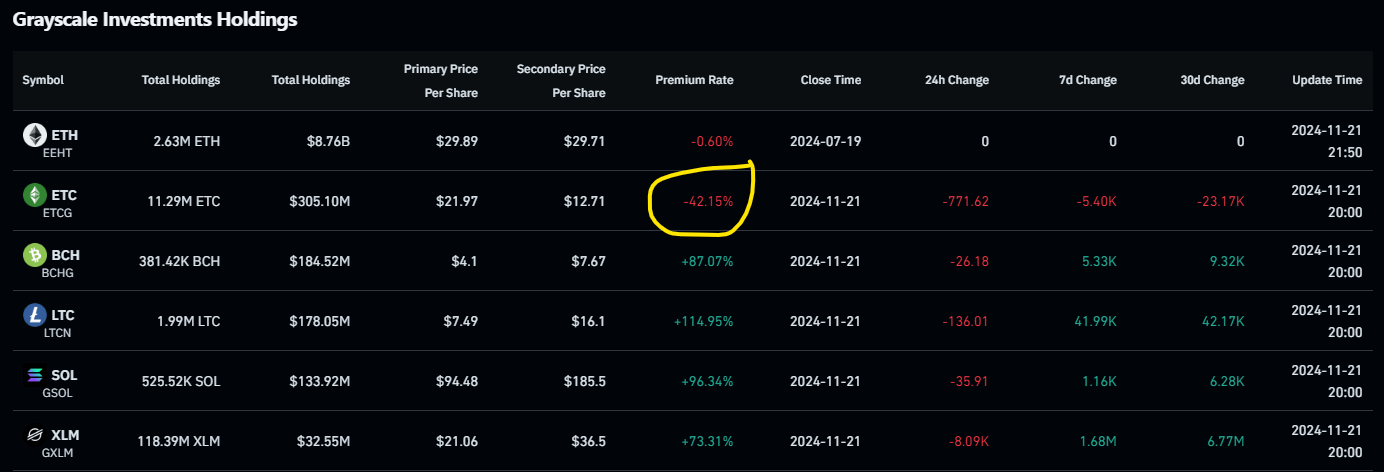 ETCG ETF: Discounted For A Reason (OTCMKTS:ETCG) | Seeking Alpha