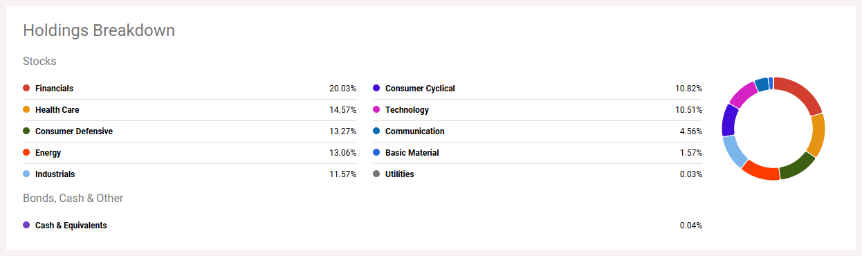 Here's How Much You Actually Need In Order To Retire With SCHD ...