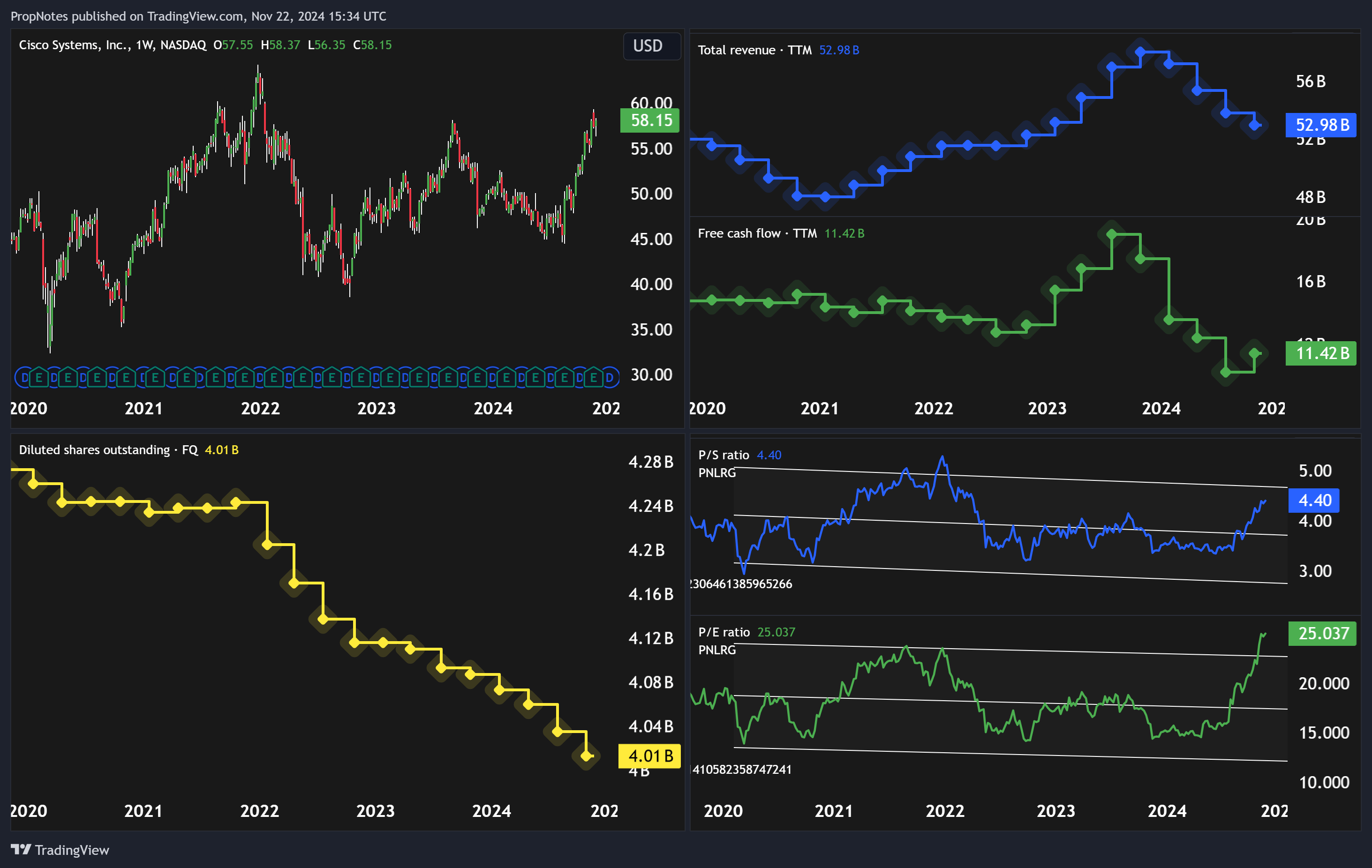 Here's How Much You Actually Need In Order To Retire With SCHD ...