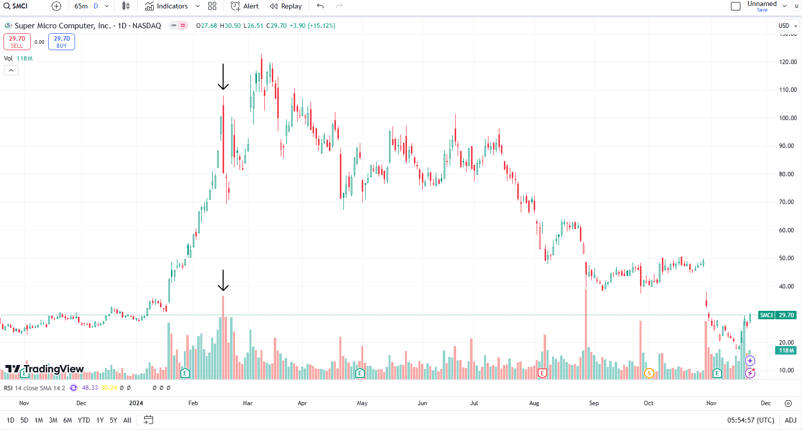 MicroStrategy Stock: Signs Of Topping Have Appeared (NASDAQ:MSTR ...