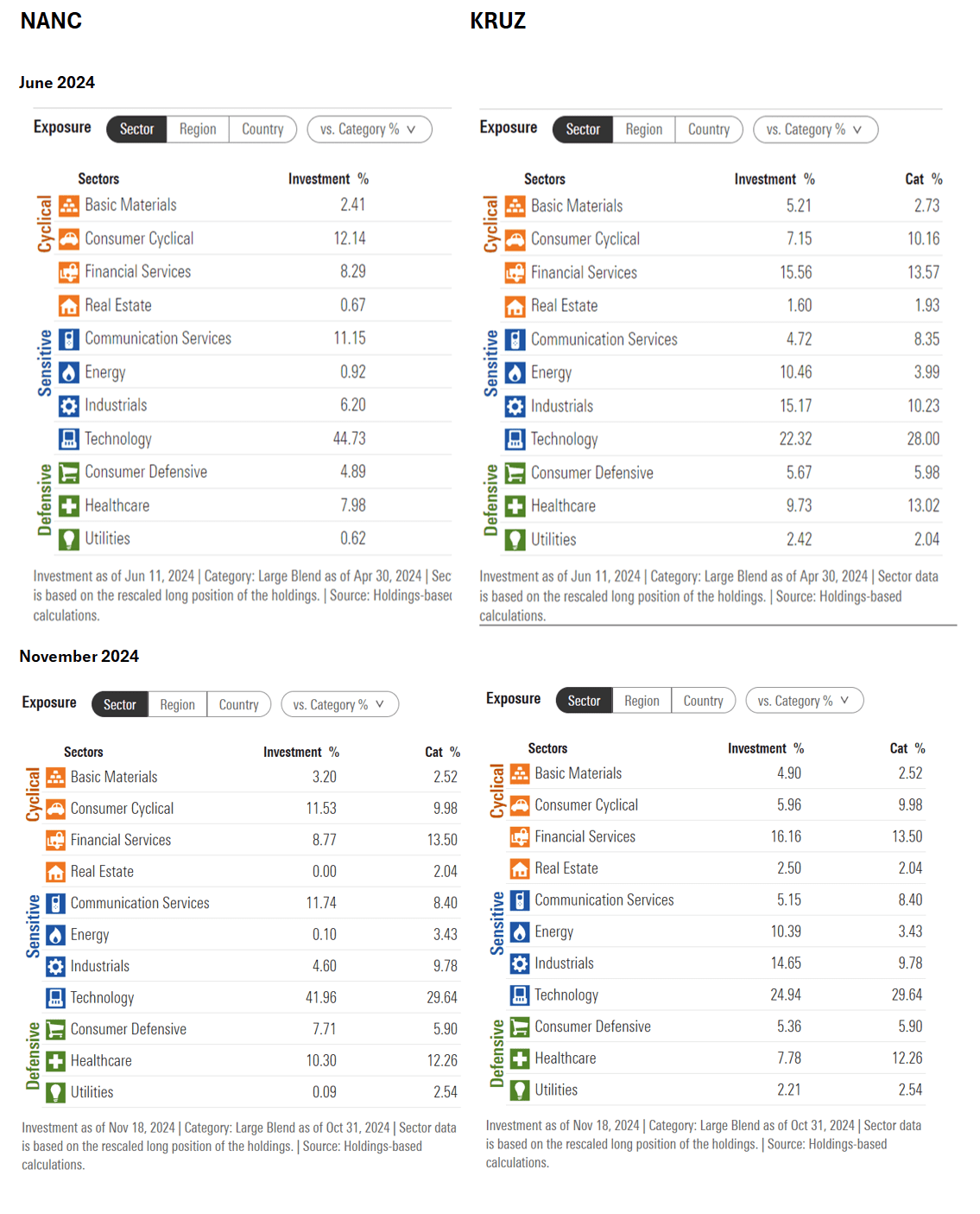 NANC And KRUZ: Tariffs Are The Wildcard | Seeking Alpha