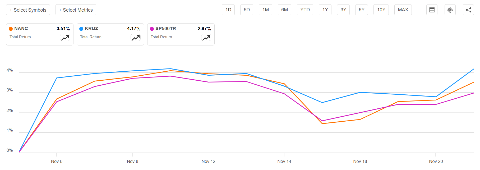 NANC And KRUZ: Tariffs Are The Wildcard | Seeking Alpha