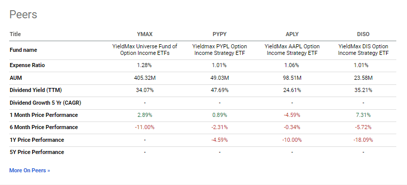 MSTY: Two Strategies, One ETF, Effective Only In A Sideways Trend (NYSEARCA:MSTY) | Seeking Alpha