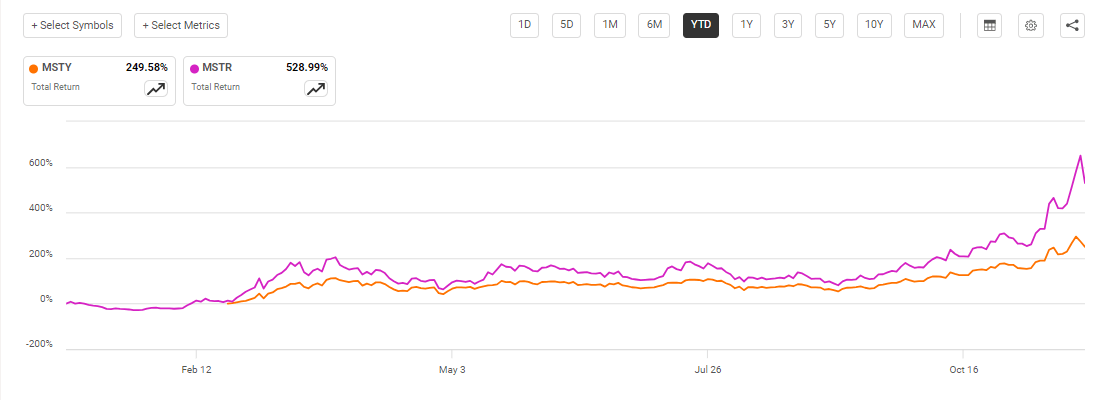 MSTY: Two Strategies, One ETF, Effective Only In A Sideways Trend ...