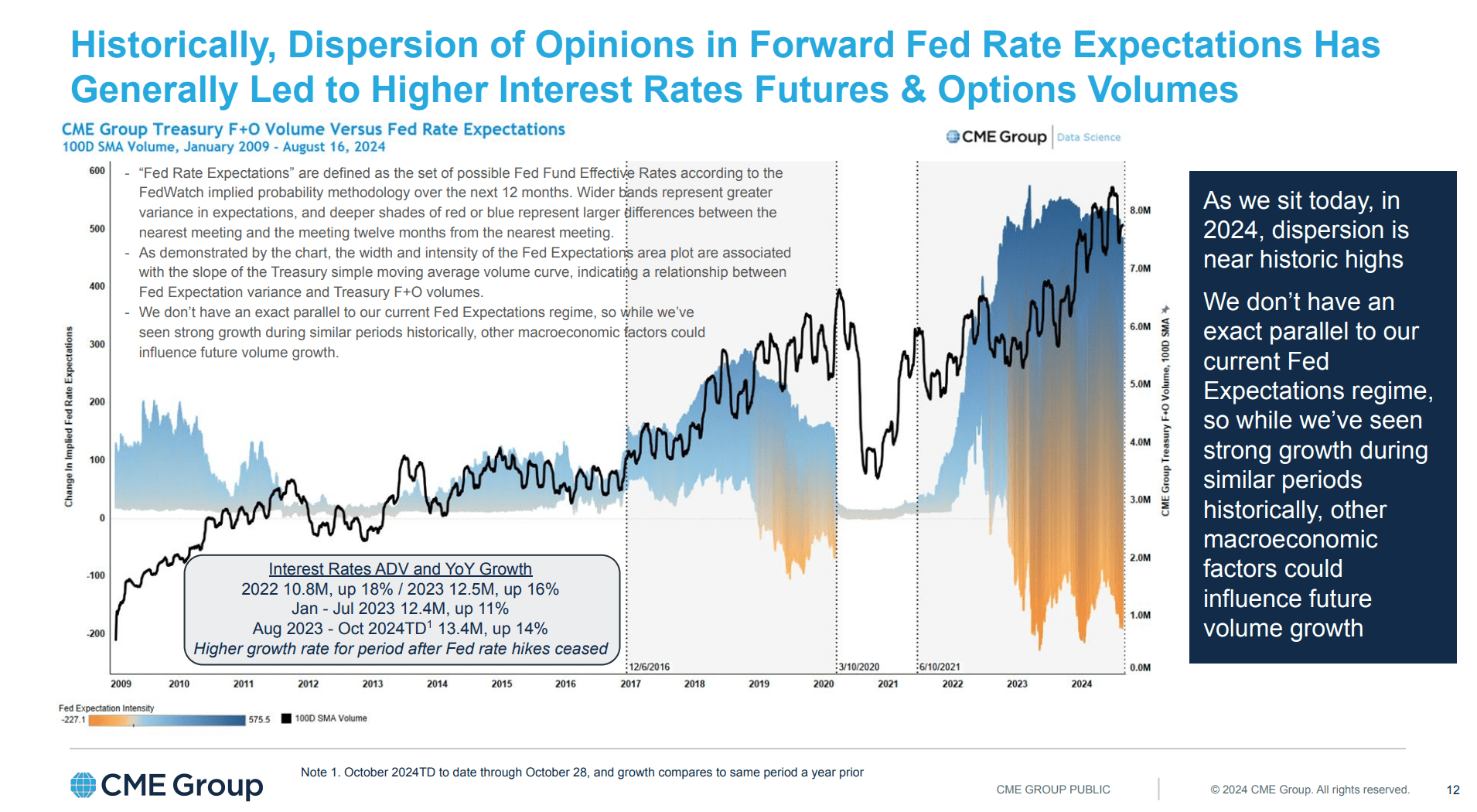 CME Group Stock: 5 Reasons Why I Am Bullish (NASDAQ:CME) | Seeking Alpha