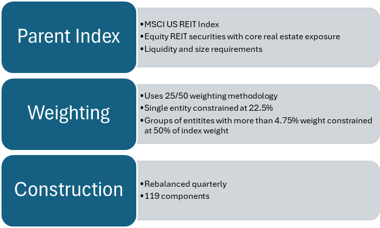 Should One Invest In Real Estate? Only In Small Portions, If You Must ...