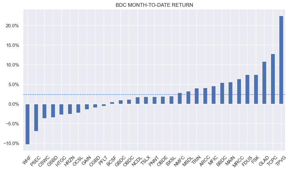 BDC Weekly Review: Two BDC Performance Headwinds | Seeking Alpha