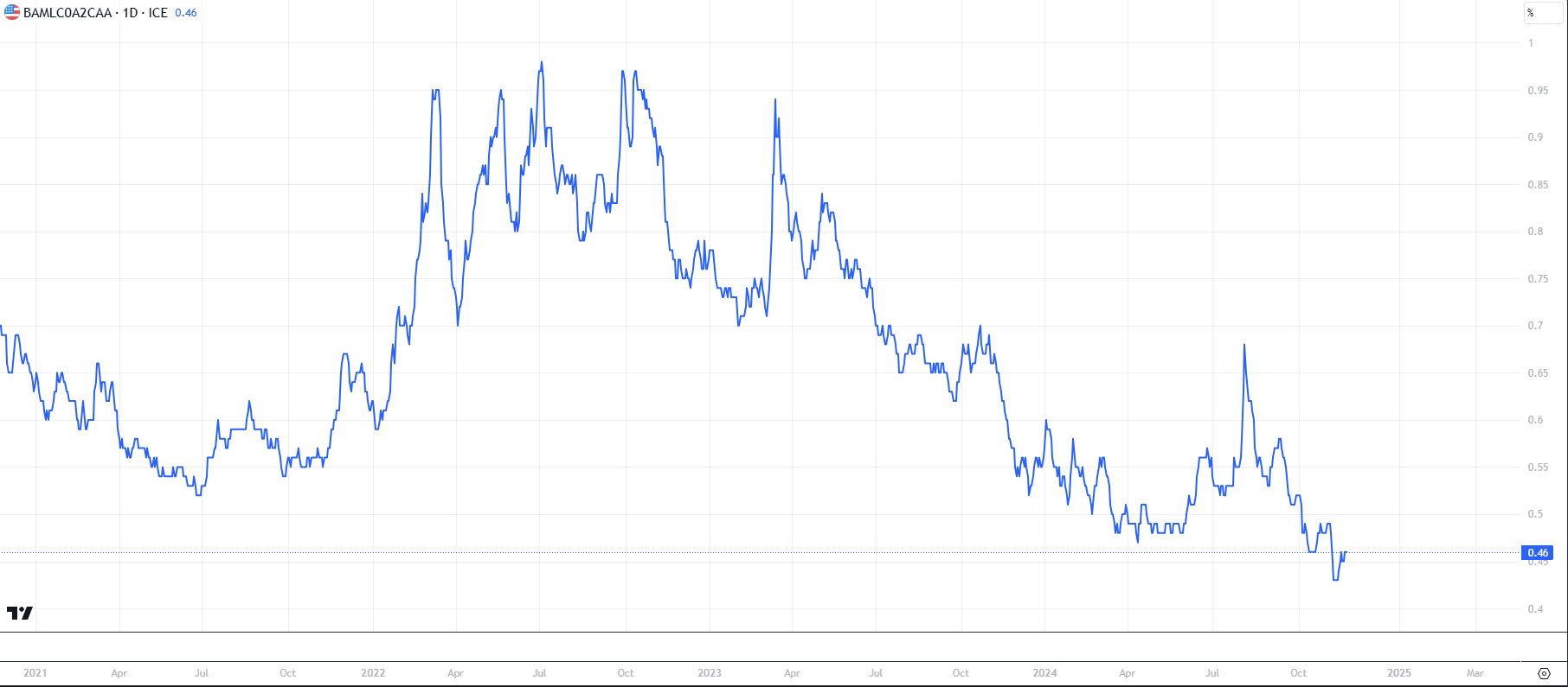 Tennessee Valley Authority Baby Bonds: Riding The Yield Curve (NYSE:TVC ...