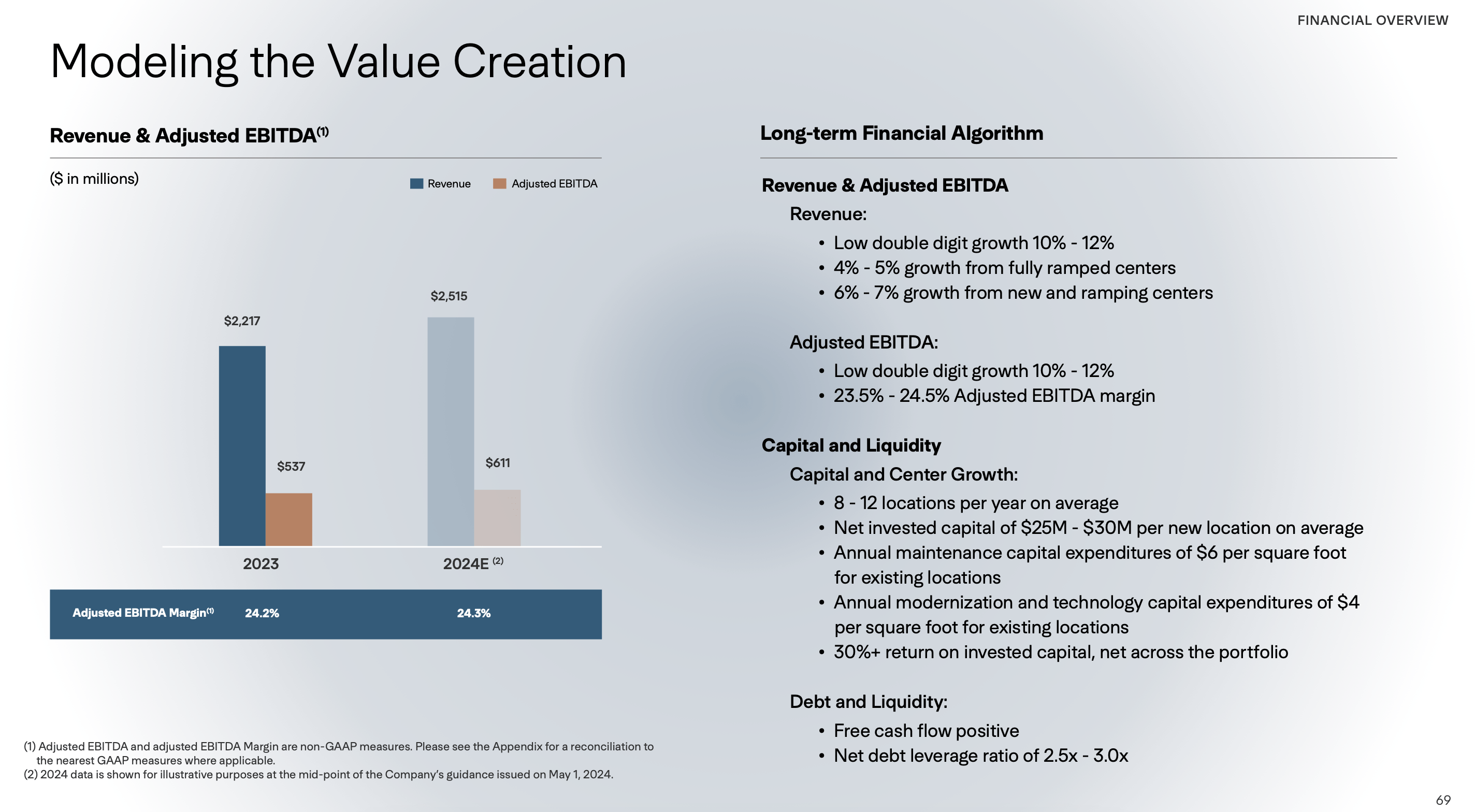 Life Time Group Holdings: Great Performance, Great Price (NYSE:LTH) | Seeking Alpha