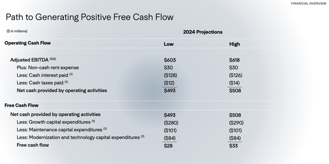 Life Time Group Holdings: Great Performance, Great Price (NYSE:LTH ...