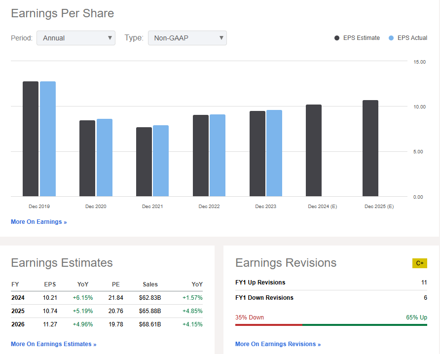 IBM Stock: Monitoring Momentum Trends (Rating Downgrade) (NYSE:IBM) | Seeking Alpha