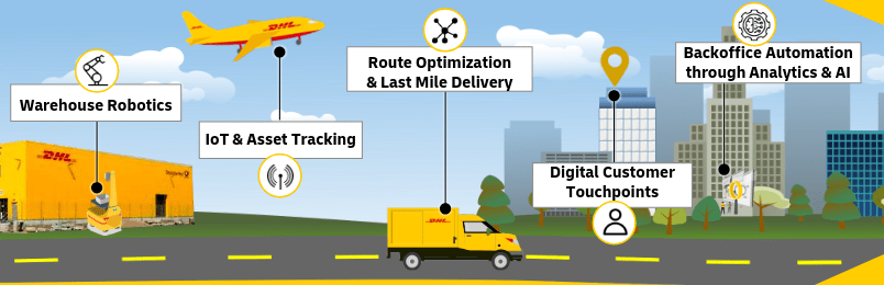 DHL Group: Delivering Value Once Again (OTCMKTS:DPSTF) | Seeking Alpha