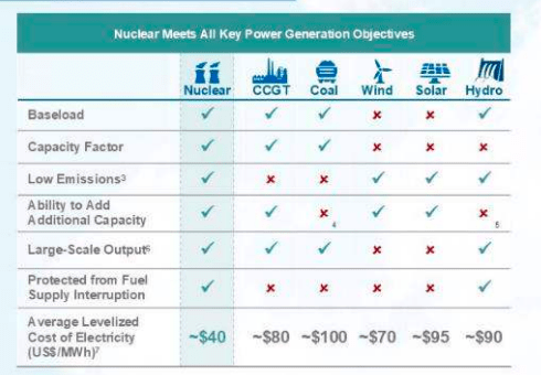 How NuScale Power Became The Poster Child For Nuclear Energy (SMR ...