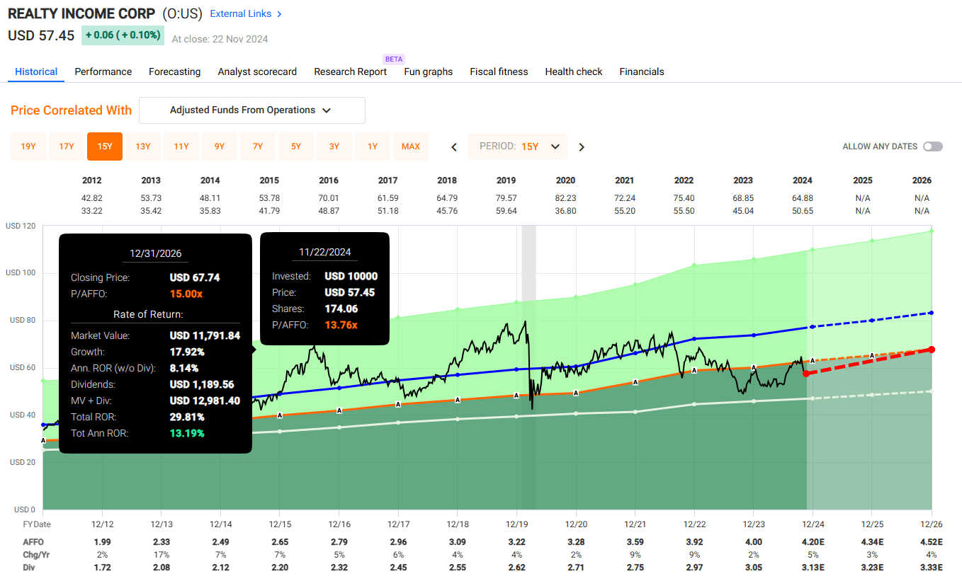 Sold All My Realty Income Shares - Here's Why You Should Consider ...
