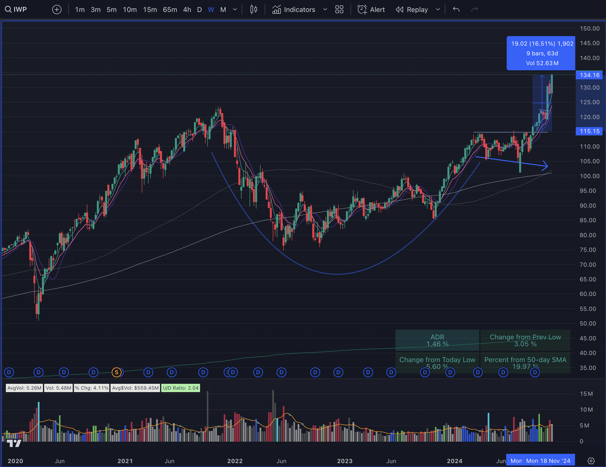 Is This A Momentum Market? | Seeking Alpha